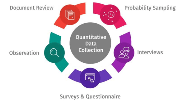 Quantitative Research Design: Types and Methods - SurveyPoint
